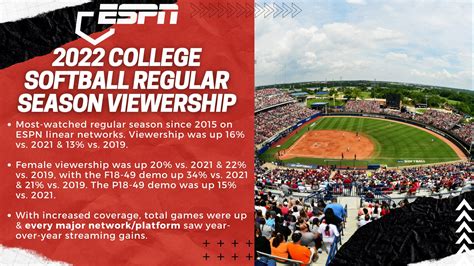 ESPN PR On Twitter Was The Most Watched Season Of NCAASoftball On ESPN Nets Since