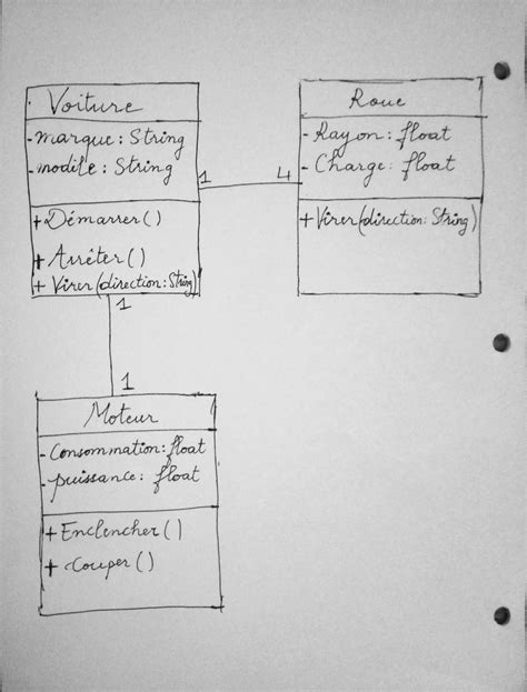 Analyse Et Conception De Logiciels 13 Outils Pour La Modélisation Uml