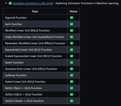 Mathematical Implementations Of Deep Learning Functions On Pihard Pragyan Subedi Posted On The