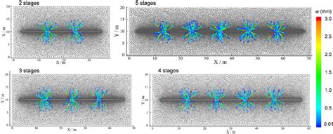 Fracture Width Distribution And Fracture Geometries At Different