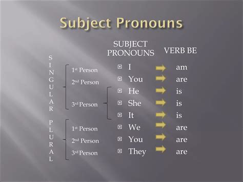 First Class Introduction Ppt