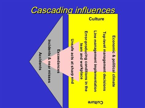 Normalization Of Deviance