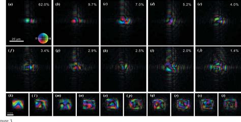 Figure 1 From Pulse To Pulse Wavefront Sensing At Free Electron Lasers Using Ptychography1