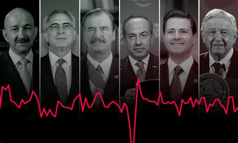 Pib Inflación E Ingresos En La Primera Mitad De Gobierno De Amlo