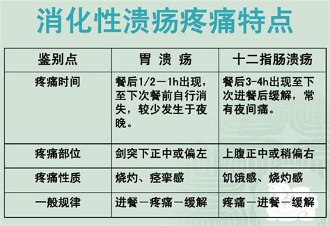 健康科普 消化性溃疡迁延反复,除了药物治疗,日常科学养护也是关键! 知乎 健康科普 消化性溃疡迁延反复,除了药物治疗,日常科学养护也是关键! 知乎