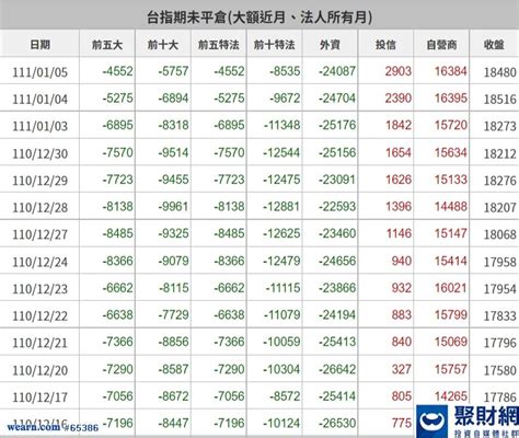 1月5日台指期大額：投信期貨淨多單連11增｜聚財犀利妹｜聚財網