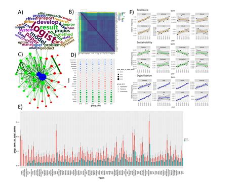 From Text To Insights Harness The Power Of Text Mining