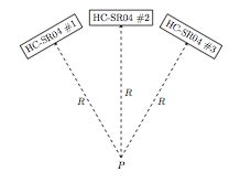 Macduino HC SR Using Multiple Ultrasonic Modules