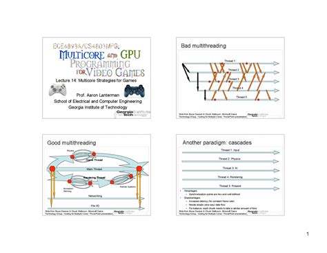 Multicore Strategies For Games And Bad Multithreading Ece 4893 Docsity