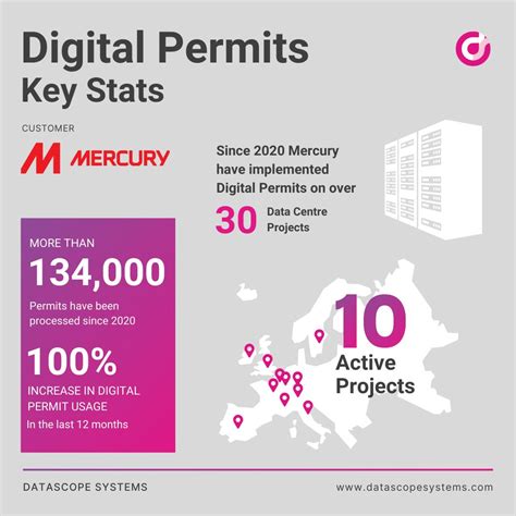 Revolutionising Project Management Mercurys Outstanding Results With