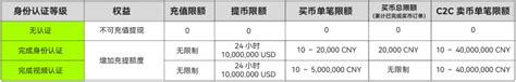 OKX欧易快捷和 C2C 买 卖币全流程App Web端 Quai中文社区