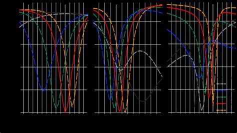 Reflectance Spectra Against Spacer Thickness Variation In Nanometer