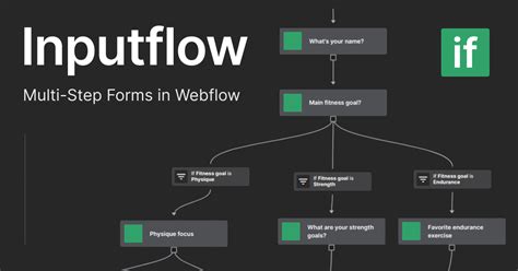 Inputflow Build Multi Step Forms In Webflow