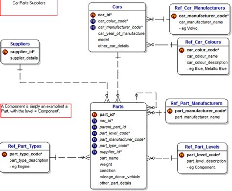 DBMS Case Study Cloud Office Learn Sql Database Marketing Database Design Management
