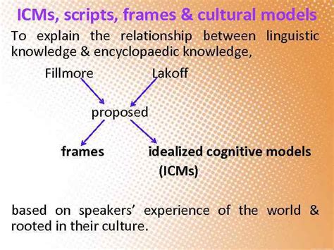 Idealized Cognitive Models Scripts Frames And Cultural Models