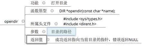 Linux下用c语言实现mp3播放器mp3小项目在linux系统下编程 Csdn博客
