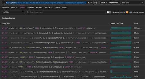 Tuning Azure Db And Ms Sql On An Azure Vm Devops Blog Devops Discourse Thwack