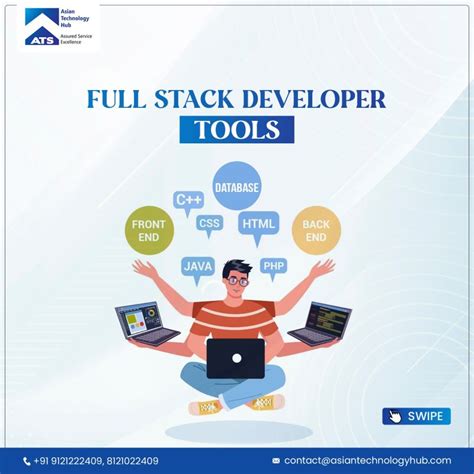 asian technology hub on linkedin asiantechnologyhub fullstackdevelopment fullstackpython…