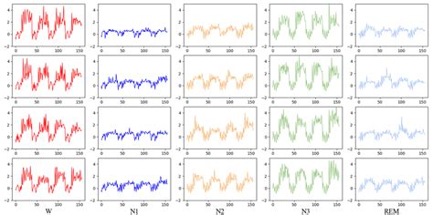 sample hidden layer outputs of fast representation learning module