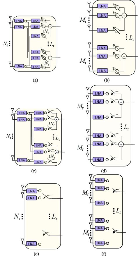 Analog Architectures For The RF Combiner A A1 Architecture With
