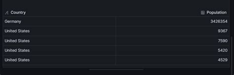 Geo Map In Grafana Windows OSS Grafana Grafana Labs Community Forums