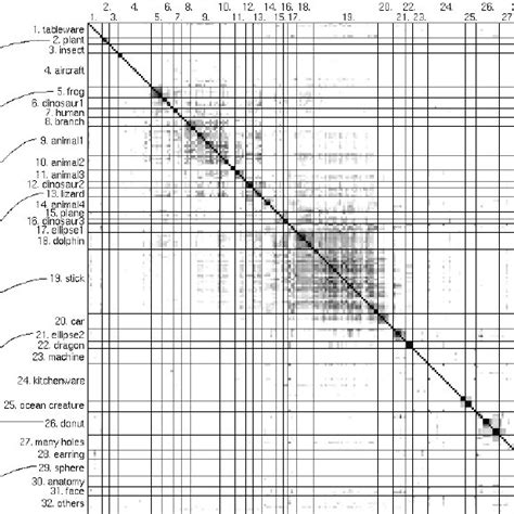 Torus And Its Reeb Graph Using A Height Function Download Scientific Diagram