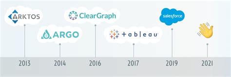 Today Was My Last Day As A Tableau Employee — The Culmination Of Eight Years Of Work To Create A