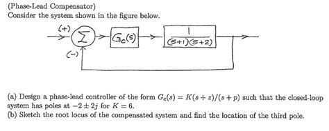Phase Lead Compensator Consider The System Shown
