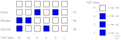 Designer Binary Clock GeekAlerts Designer Binary Clock GeekAlerts