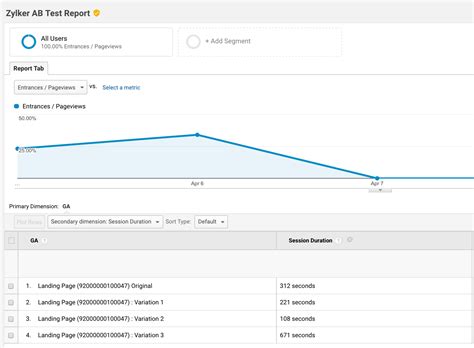 Zoho Pagesense The Complete Ab Testing And Website Optimization Software