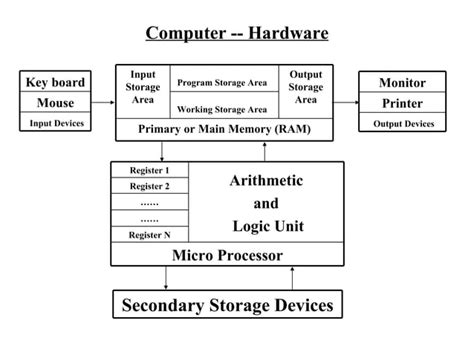 C Language Unit 1 Ppt Programming Languages Computing