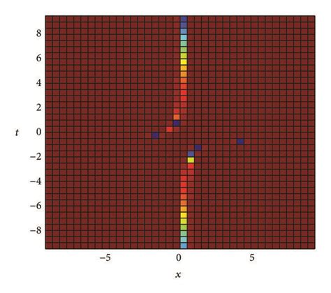 pictures of 20 3d plot a and density plot b download