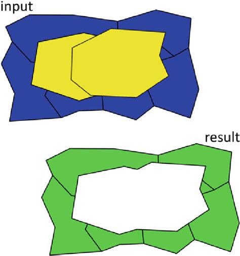 9 Schematic Example Of A Symmetrical Difference Operation Source