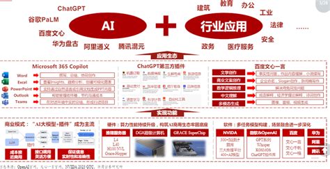 5月投资前瞻：数字经济还有机会吗？应用国家chatgpt
