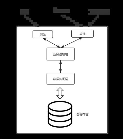 软件工程设计概念与体系结构设计1某城市需要开发一个路面坑洼跟踪和修补系统说明如下市民可以登录web站点上传 Csdn博客