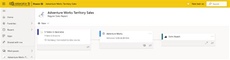 New Power Bi Reports From A Golden Dataset Excelerator Bi
