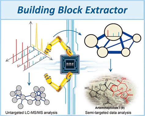 Building Block Extractor An Msms Data Mining Tool For Targeted Discovery Of Natural Products