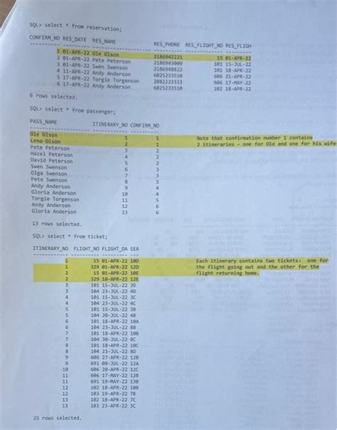 Solved The Primary Key Of Each Table Is Highlighted In Chegg