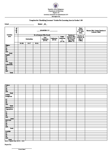 Template For Classifying Learners Grades Per Learning Area In Grades 1