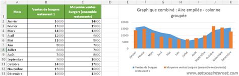 Créer Un Graphique Avec Excel Astuces Internet