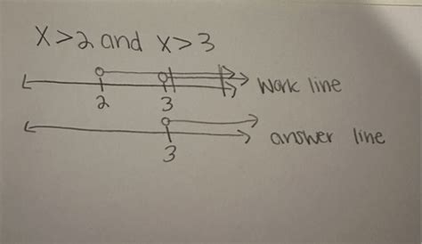 Interval And Inequality Notation Intersectionand Relationships