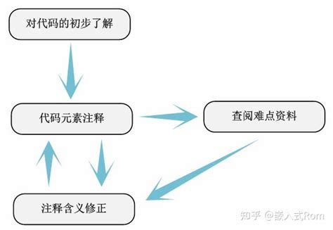 内核大佬讲述,linux内核源码分析方法(建议收藏) Csdn博客 内核大佬讲述,linux内核源码分析方法(建议收藏) Csdn博客