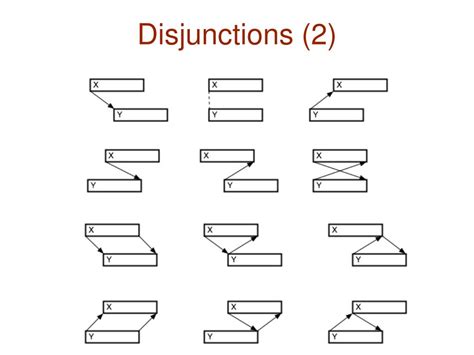 Ppt Drawing Timeml Relations Powerpoint Presentation Free Download
