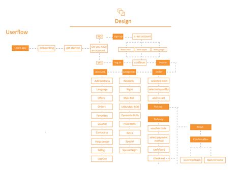 Design For A Mobile Application Ux Ui Behance