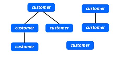 Как сделать связь между таблицами Mysql
