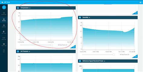 How To Create A New Data Box In The Nrf Cloud Website Nordic Qanda