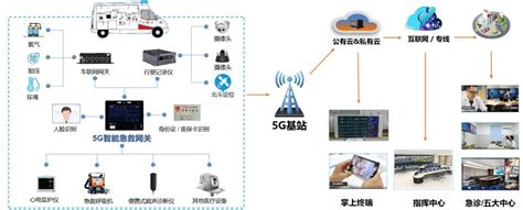 中国联通政企在线门户