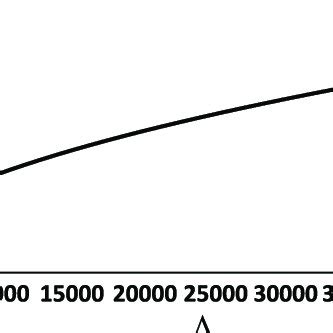 Optimal Batch Size As A Function Of Aggregate Return Rate Download Scientific Diagram