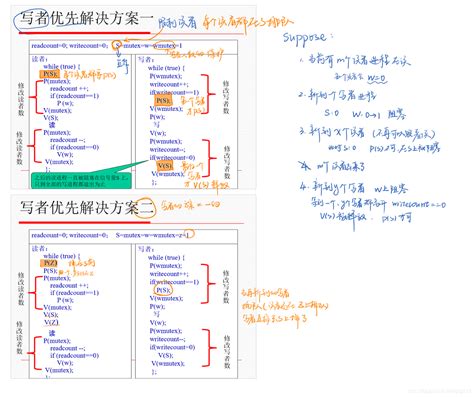 操作系统 5【并发性：互斥和同步】mutual Exclusion Hardware Support Csdn博客
