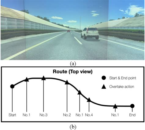 Figure 3 From The Impact Of System Transparency On Passenger S Quality